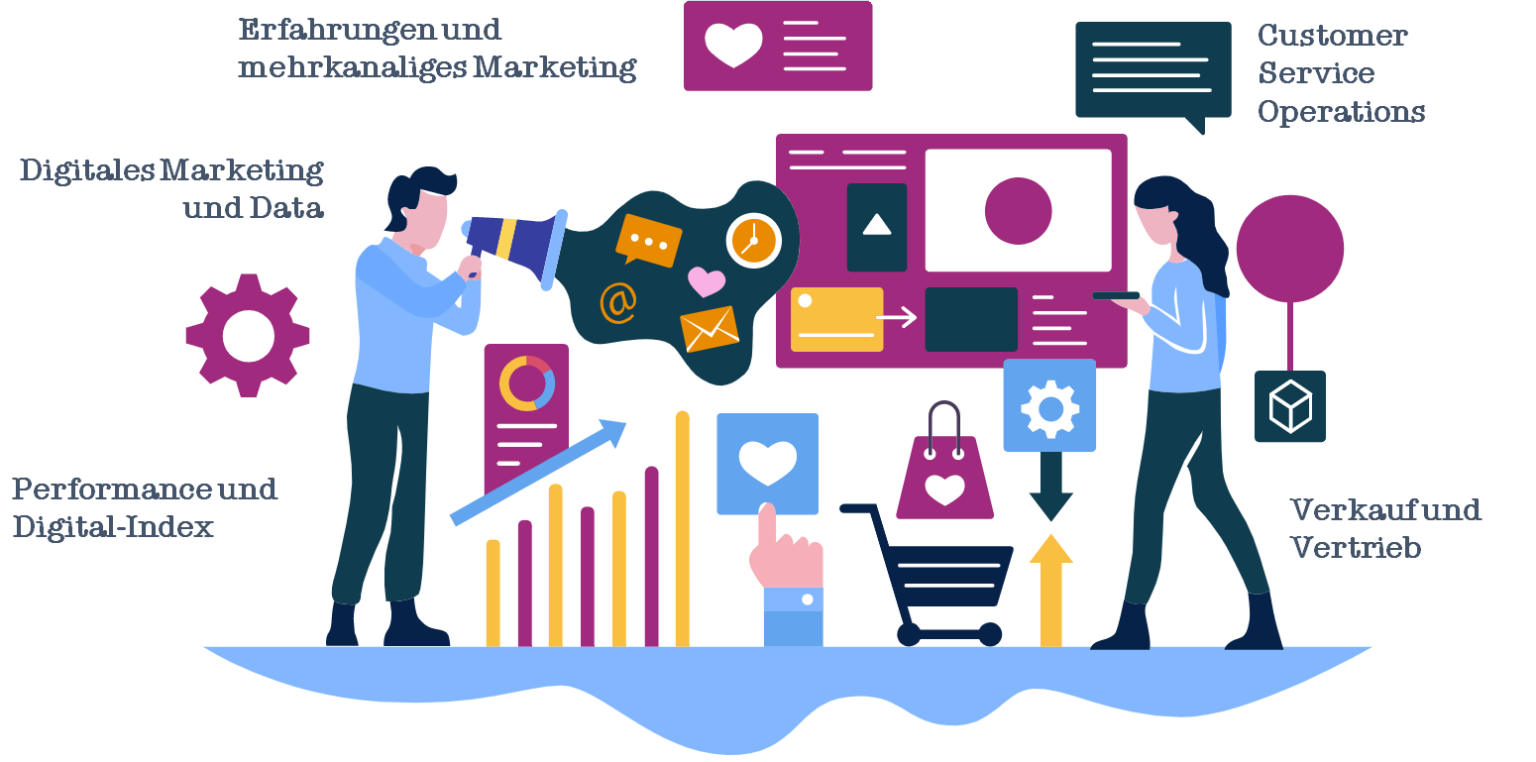 Kundennutzen - Colombus Consulting